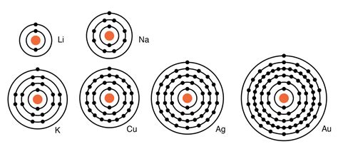 Electron Diffraction Pattern