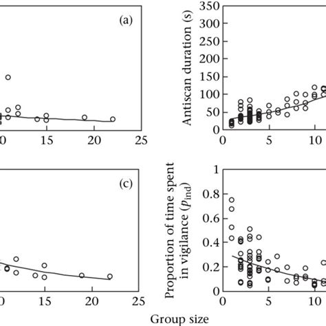 Standard Deviation Of The Time Intervals Between Successive Events A Download Scientific