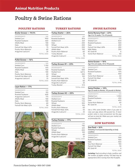 Recommended Organic Feed Rations Balanced Nutrition For Livestock