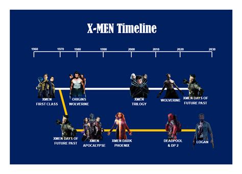 X Men First Characters List At Hudson Dyett Blog