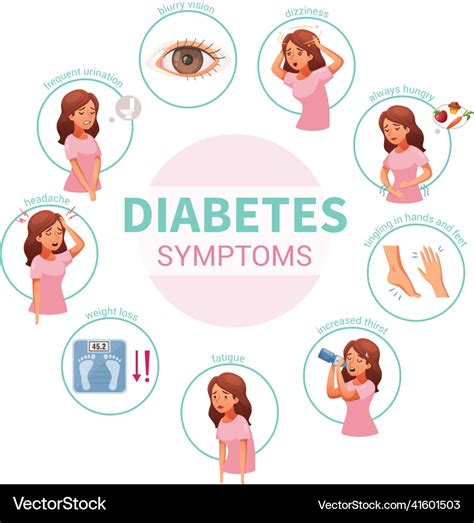 Diabetes Cartoon Royalty Free Vector Image Vectorstock