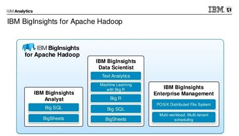 3sage Evaluation Of Ibm Biginsights 41