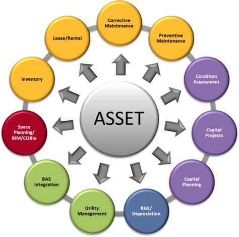 What Is An Asset Upvey