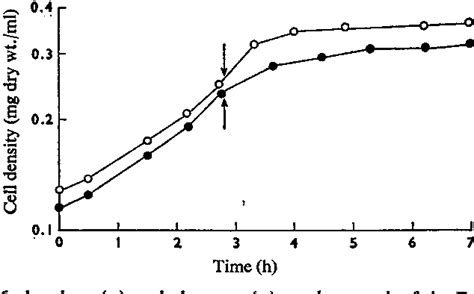 2 Dehydro 3 Deoxy Phosphogluconate Aldolase Activity Semantic Scholar