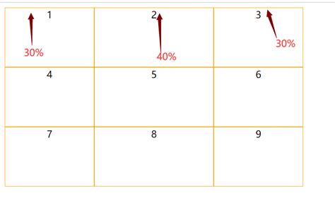 Grid布局行列的划分grid 半列 Csdn博客