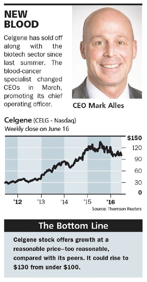 Celgene More Than A One Drug Wonder Barrons