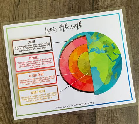 Inside The Earth 3d Earth Structure Model Exploring The Layers Artofit