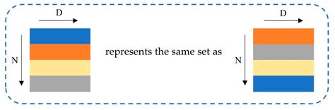A Method Used To Improve The Dynamic Range Of Shackhartmann Wavefront Sensor In Presence Of
