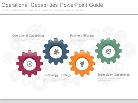 Operational Capabilities Powerpoint Guide Presentation Graphics