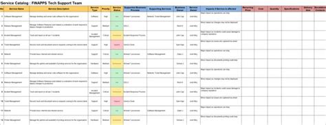 Service Catalog Template It Service Catalog Excel Template With Examples