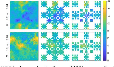 Figure 1 From Local Multifractal Analysis Of Marked Spatial Point