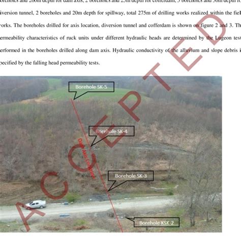 Permeability Classification Based On The Lugeon Values Of Rock Masses