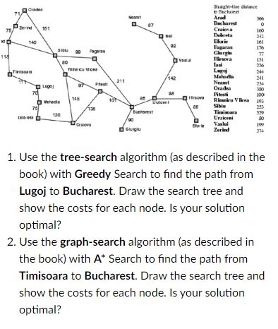 Solved 1 Use The Tree Search Algorithm As Described In The Chegg Com