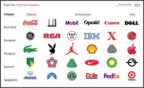 Trade Mark Types Trademarks In India Functions Subject Matter And