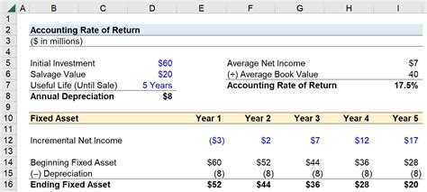 Accounting Rate Of Return Accounting Rate Of Return How To Evaluate