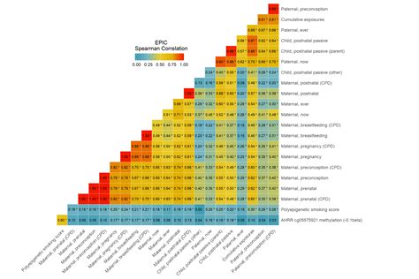 Correlation Heatmap — Phd Pipeline 1 0 0 Documentation