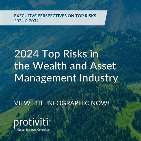 Nick Mckeehan On Linkedin 2024 Top Risks In The Wealth And Asset Management Industry