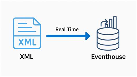 Seamlessly Ingesting Xml Data Into Eventhouse