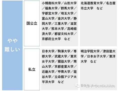在日本如何 专升本” 编入制度详解 知乎