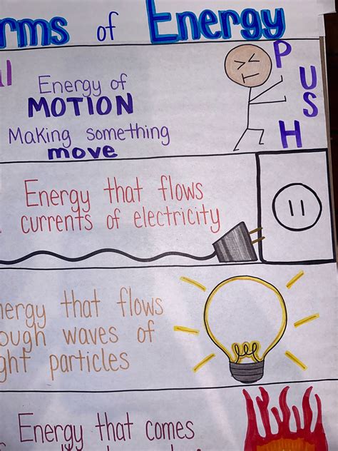Forms Of Energy Anchor Chart For Elementary Middle And High School Etsy