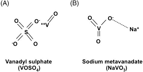 Vanadyl Sulfate Exploring The Potential Of A Unique Mineral Supplement