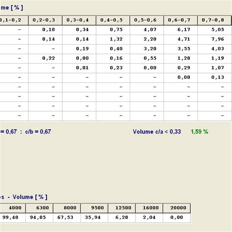 Results Of Measurements According To Zingg Analysis Szulc Slide