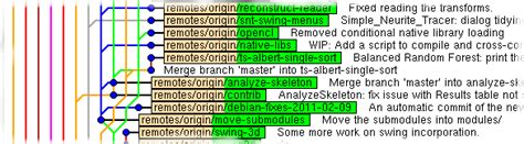 Branch Relationship Between N Git Branches Stack Overflow
