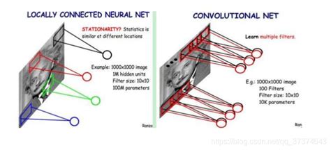 基于tensorflow的卷积神经网络实现手写数据识别基于tensorflow的手写数据集识别 Csdn博客