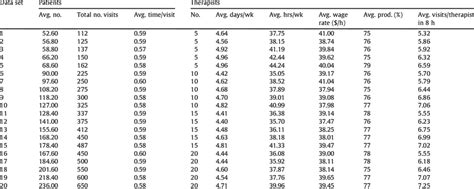 Average Problem Characteristics For Second Set Of Experiments