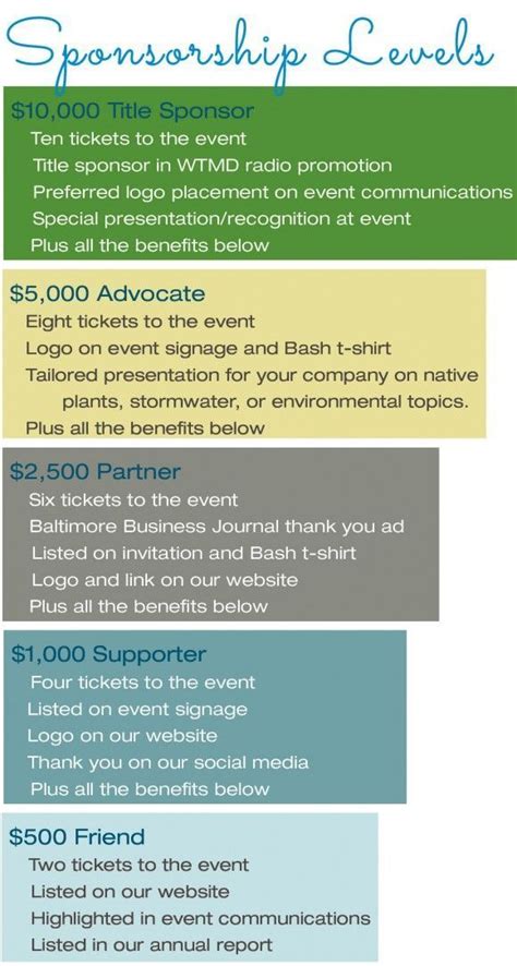 Sponsorship Levels Sponsorship Levels Donation Letter Event Sponsorship