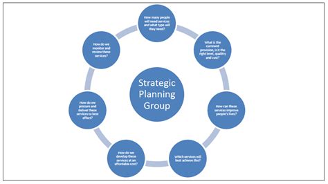 4 What Does Strategic Commissioning Look Like And Who Is Involved