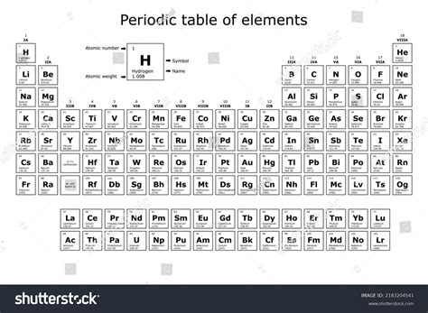 Element Symbols Chemistry