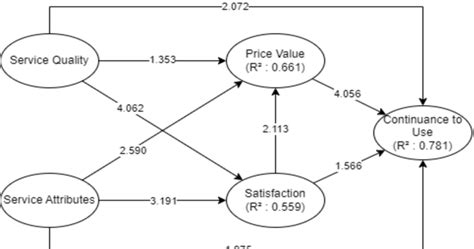 R Square Analyse Source Processed Based On The Calculation Results In