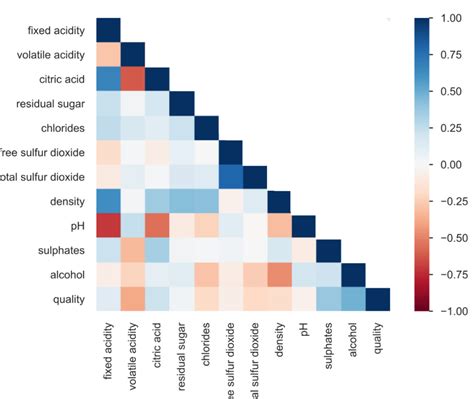 Uncorking Success Demystifying The Crisp Dm Data Mining Framework Through A Theoretical