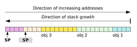 X8664汇编之四：函数调用、调用约定 Csdn博客