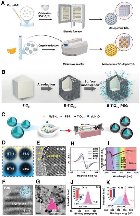 Black Tio2−x Synthesized Through Various Techniques And Its