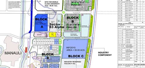 Plots In It City Mohali Plots For Sale In It City Mohali