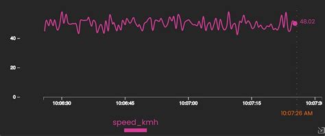 websocket vs server sent events a performance comparison