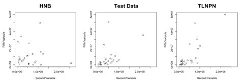 figure 18 from a comparison of zero inflated models for modern