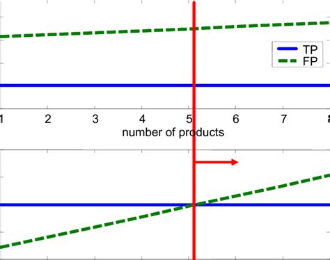 The Effect Of Product Proliferation Download Scientific Diagram