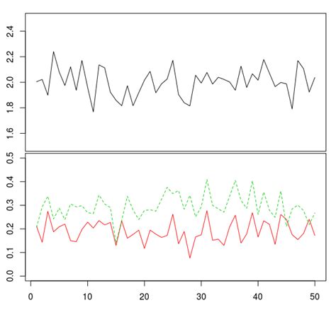 R Break Axis Matplot Function Stack Overflow