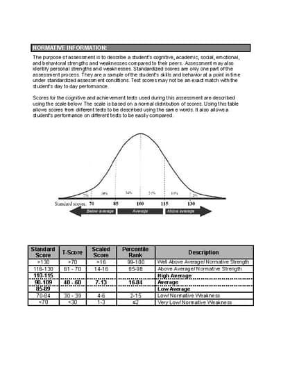 Normative Graph By Schoolpsyc Tpt