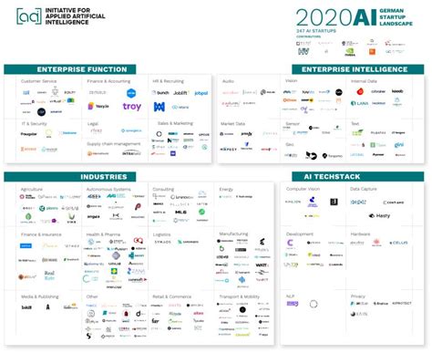 Dr Tessa Willmann On Linkedin Congrats Othoz Gmbh Team Dr Daniel Willmann Mathias Eitz