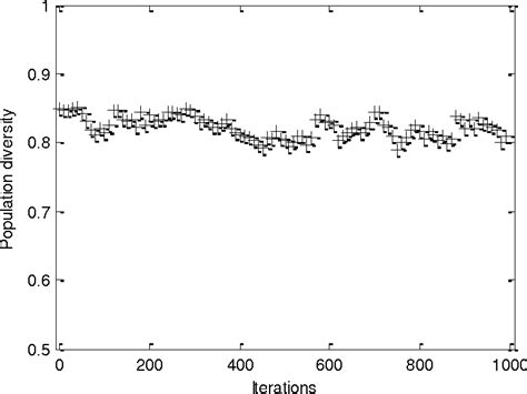 Figure 1 From Design And Analysis Of Self Adapted Task Scheduling Strategies In Wireless Sensor