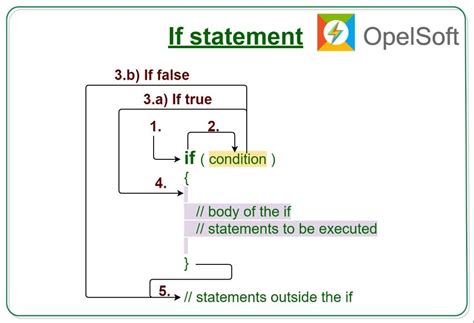 Opelsoft On Linkedin Java Javadevelopment Javafullstackdeveloper Javadeveloper Javascript