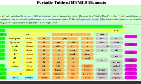 Html Table Css Elements At Victoria Melrose Blog