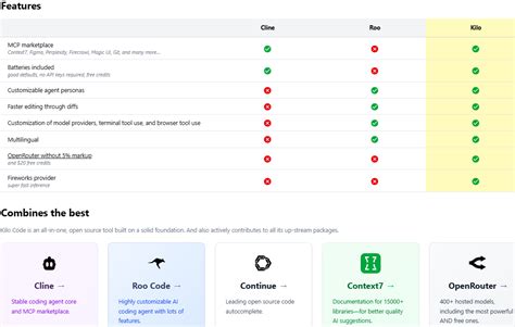 Kilo Code Ai Coding Tool For Vs Code · Ai Developer Accelerator