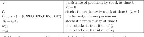 Table 1 From Numerical Dynamic Programming With Verification And