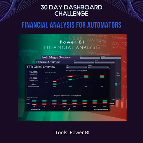 Eugene Lebedev On Linkedin Powerbi Datavisualisation Datadashboard Finance Businessdevelopment