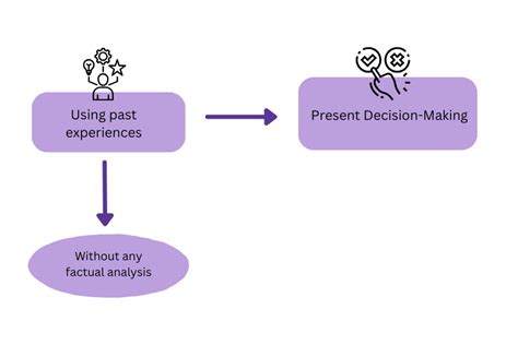 What Are Heuristic Methods